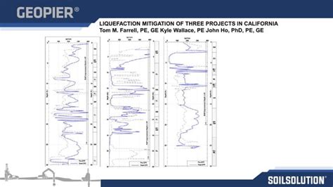 Rammed Aggregate Pier Liquefaction Fieldpptx