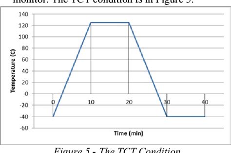 Figure 1 From Board Level Reliability Enhancements For Wafer Level Package Semantic Scholar