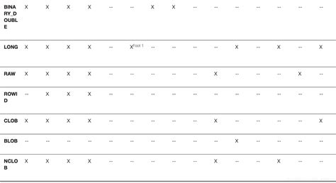Oracle隐式转换的规则oracle Number和varchar用等号 会隐式转换吗 Csdn博客