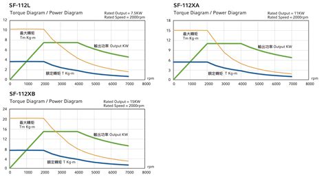 Sfef 112 東洸機電股份有限公司