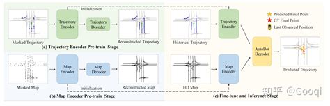 论文分享traj Mae Masked Autoencoders For Trajectory Prediction（iccv2023华为自监督与轨迹预测） 知乎