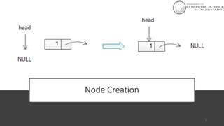 Singly Linked List Pdf Programming Languages Computing