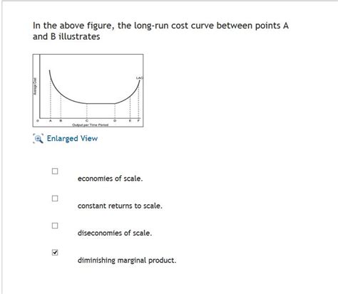 Solved In The Above Figure The Long Run Cost Curve Between