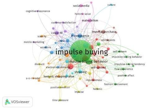 Network Visualization Map Of The Author Keywords Download Scientific
