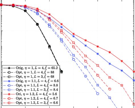 Ber Comparison Of Different Mftn Oqam Systems Download Scientific Diagram