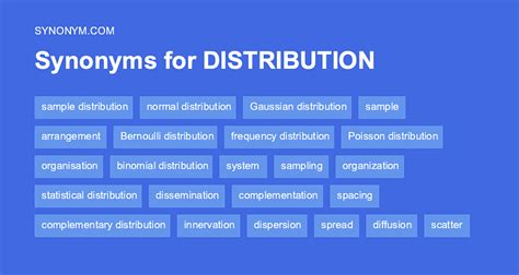 Another Word For Distribution Synonyms And Antonyms