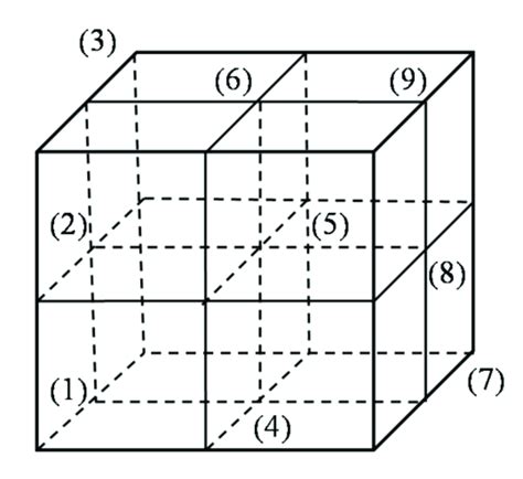 Schematic Diagram Of The Orthogonal Test Method Otm Download