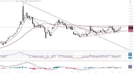 Nifty Index Chart Analysis Dalal Street Investment