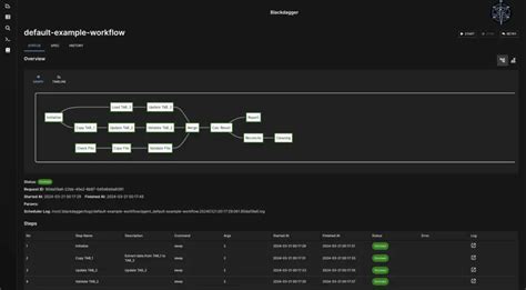 Blackdagger The New Powerhouse Of Devops Devsecops And Mlops Automation