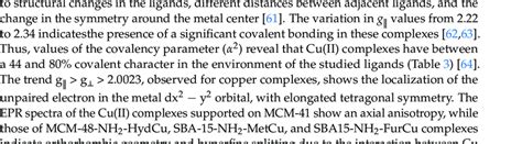 The G And Hyperfine Coupling Constants Obtained By Simulation Of Epr E