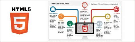 Html5 Training Institute Html 5 Course Html 5 Courses In Delhi