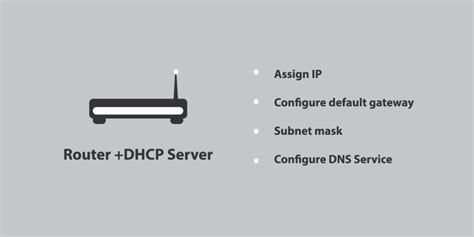 What Is Dhcp And How The Dynamic Host Configuration Protocol Works