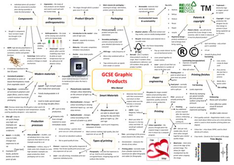 Gcse Graphics Revision Aid Teaching Resources