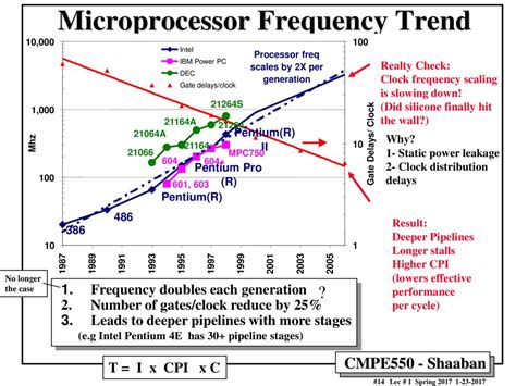 Computing Element Choices Computing Element Programmability Ppt Download