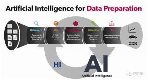 Llm出现后，数据挖掘data Mining可以做哪些新的研究？ 知乎