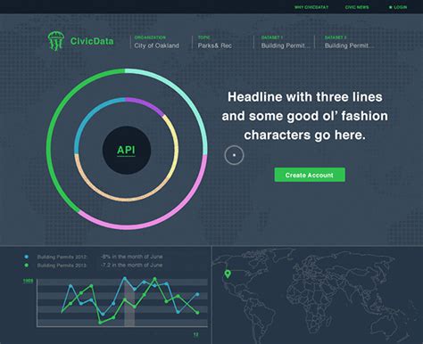 Dashboard UX UI Design On Behance