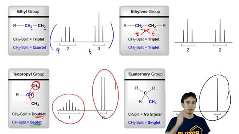 Nmr Spectroscopy Splitting Patterns At Angel Singleton Blog