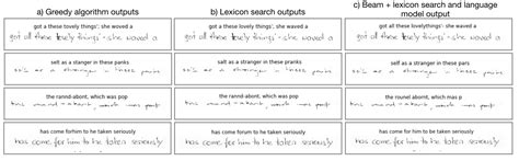 Github Awslabshandwritten Text Recognition For Apache Mxnet This Repository Lets You Train