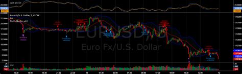 Forex Master V40 Eurusd Mean Reversion Algorithm — Strategy By