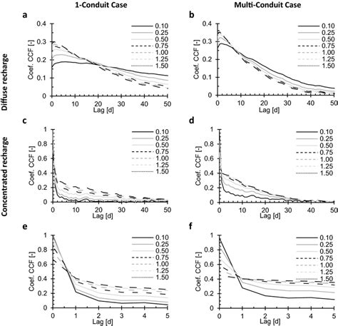 Cross Correlation Functions Calculated On The Simulated Spring