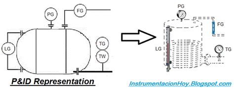 Instrumentation Today HOW TO READ A P ID