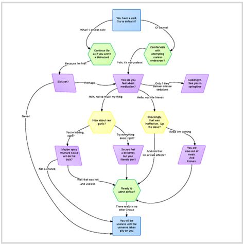 Lucidchart Templates Lucidchart Templates
