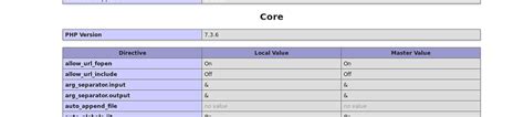 Enable Allow Fopen Easy Way To Access Remote Data