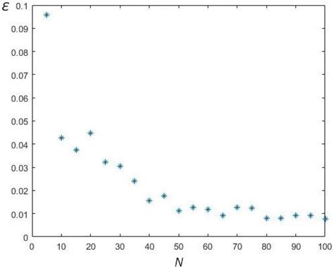 Mathematics Free Full Text Approximation Of The Objective Function Of Single Machine