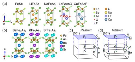 Crystal Structures Of Iron Based Superconductors With The Space Groups Download Scientific