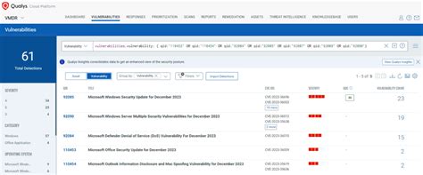 Microsoft And Adobe Patch Tuesday December 2023 Security Update Review Qualys Security Blog