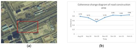 Sensors Free Full Text An Enhanced Offset Tracking Method Providing Auxiliary Information