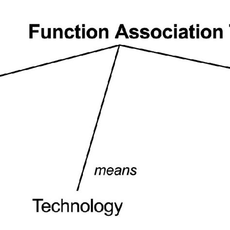 Function Association Type Diagram Download Scientific Diagram