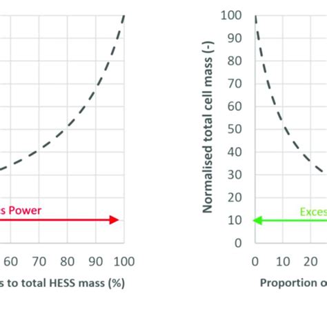 Basic Circuit For Generating A Non Overlap Region Between Clock Signals