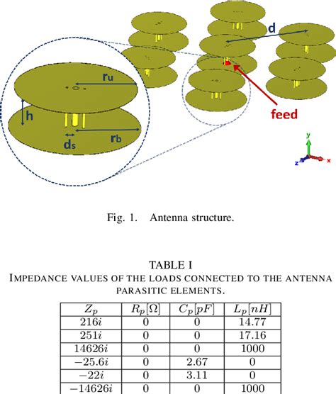 figure 1 from high gain wire patch based pattern reconfigurable antenna