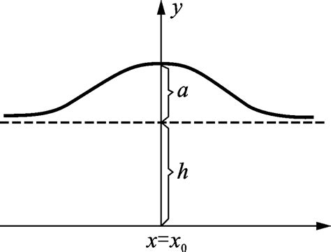 物理知识系列讲座（一） ——物理学对物质世界的基本认识④物质世界的非线性效应 物理 湖南交通工程学院