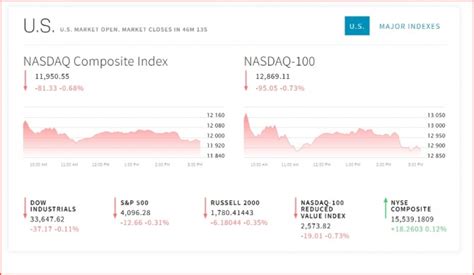 뉴욕증시 비트코인 돌연 급락 연준 Fomc 의사록 경기침체 쇼크 Cpi 물가 상쇄 글로벌이코노믹