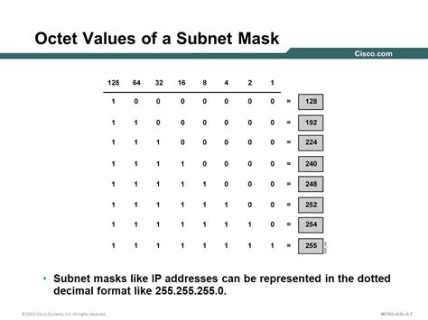 Subnetting What Is Subnet Mask 60 Off
