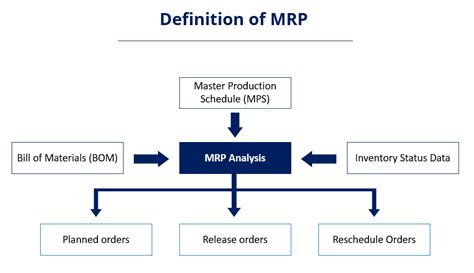Lot Sizing Procedures Which Is The Best For Industrial Purchasing