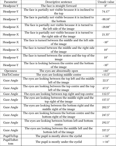 Table 11 From Black Box Safety Analysis And Retraining Of Dnns Based On