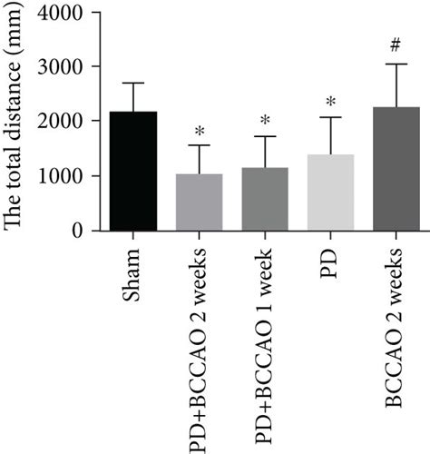 Behavioral Performance In Apomorphine Induced Rotation Tests Oft And Download Scientific
