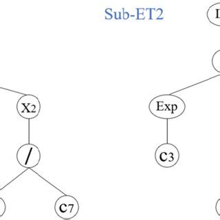 Expression Tree Language 5 Sub Expression Trees Of The First Model