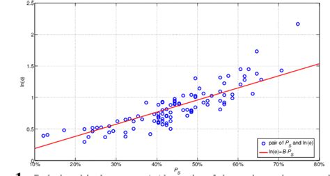 Figure 1 From Extended Lagrangemultiplier Selection For Hybrid Video Coding Using Interframe