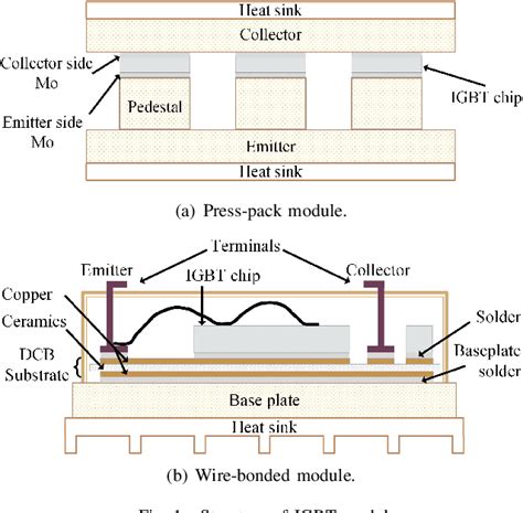 Figure 1 From Junction Temperature Estimation Technologies Of Igbt