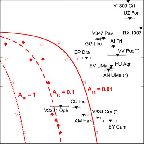 Upper Limits On Polar 01 5 Hz Oscillation Amplitudes In The X Ray