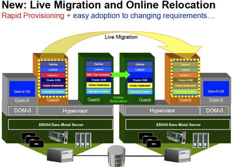 oracle has new templates for rac ~ dba consulting blog