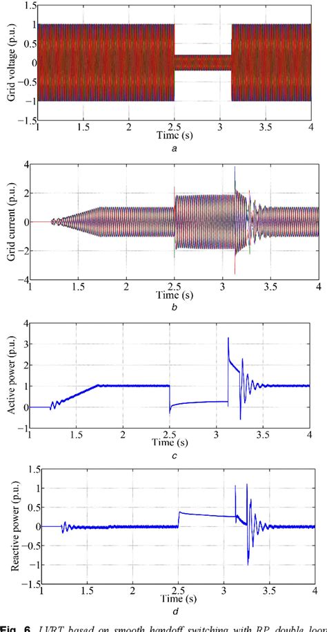 Figure 1 From Low Voltage Ride Through Control Strategy Of Virtual Synchronous Generator Based