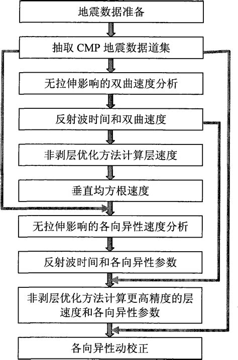 Anisotropy Speed Analysis And Dynamic Correction Method Eureka Patsnap