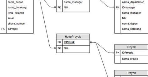 Karyawanschema Imgur