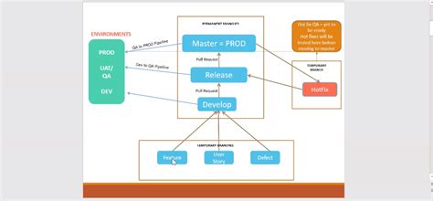Dynamics Git Basic Working