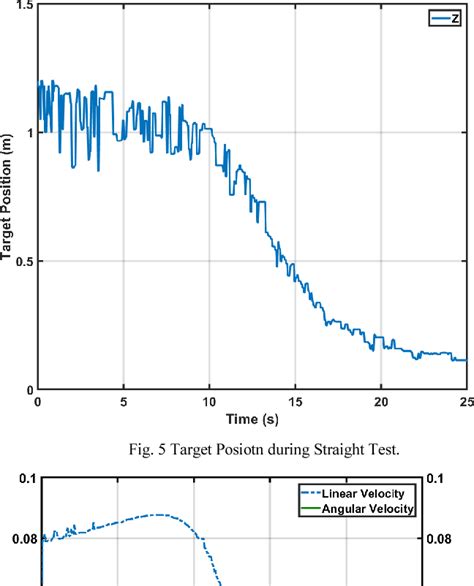 figure 1 from mobile robot regulation with position based visual